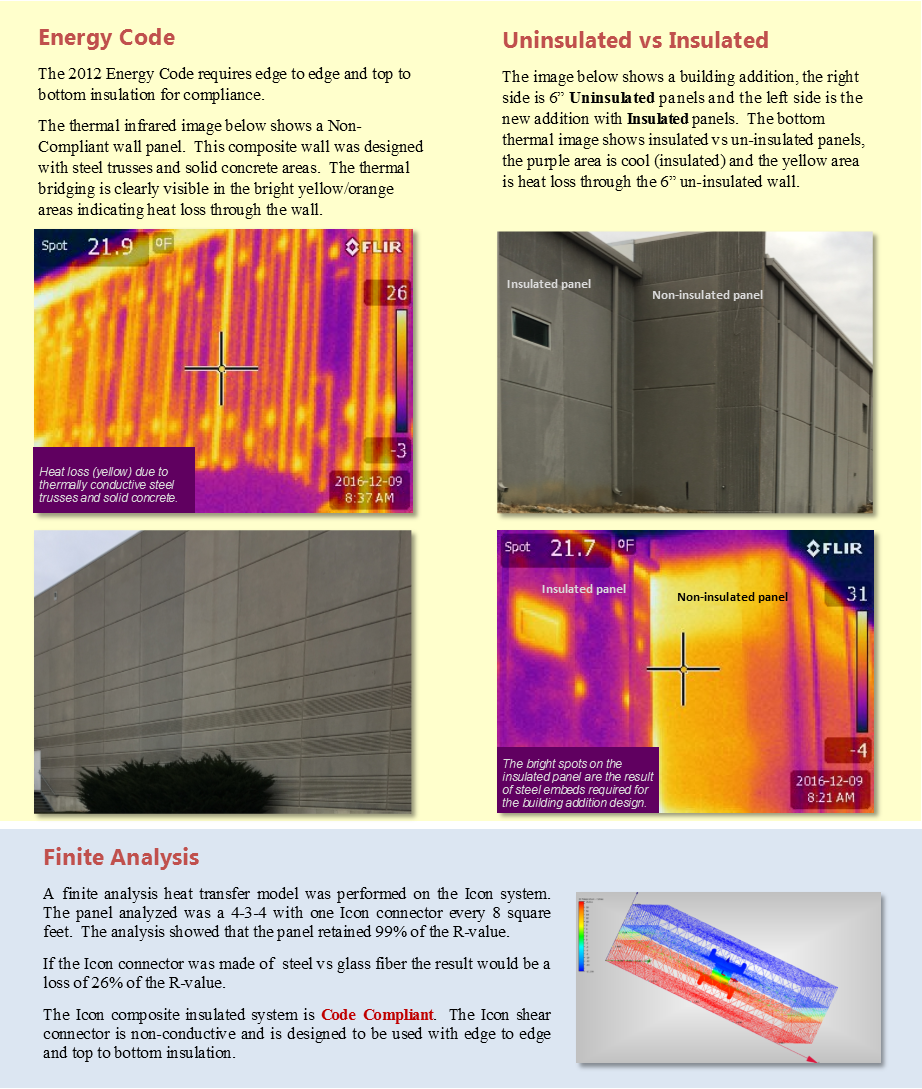 Energy Code — IconXusa