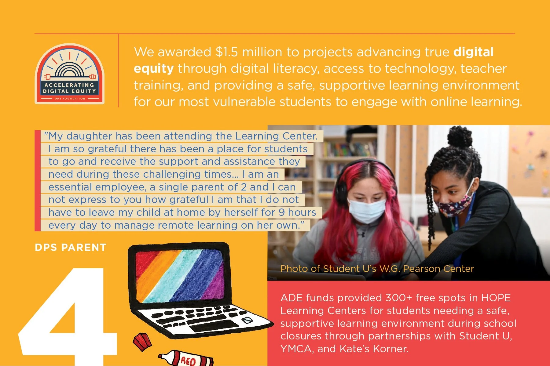 New Gallery — DPS Foundation