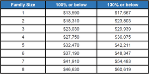 "Can My Child Attend Head Start?" — Episcopal Community Services