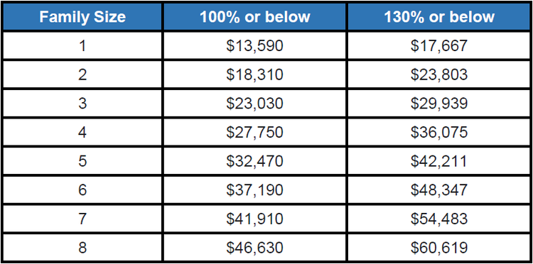 "Can My Child Attend Head Start?" — Episcopal Community Services