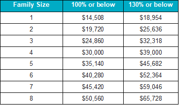 Head Start Application — Episcopal Community Services