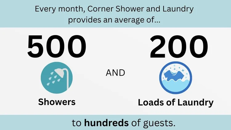 Corner Shower and Laundry