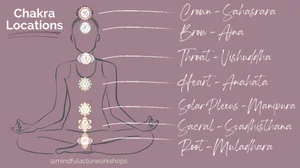 Acting with Chakras - An Overview of the Chakra System — The Mindful ...