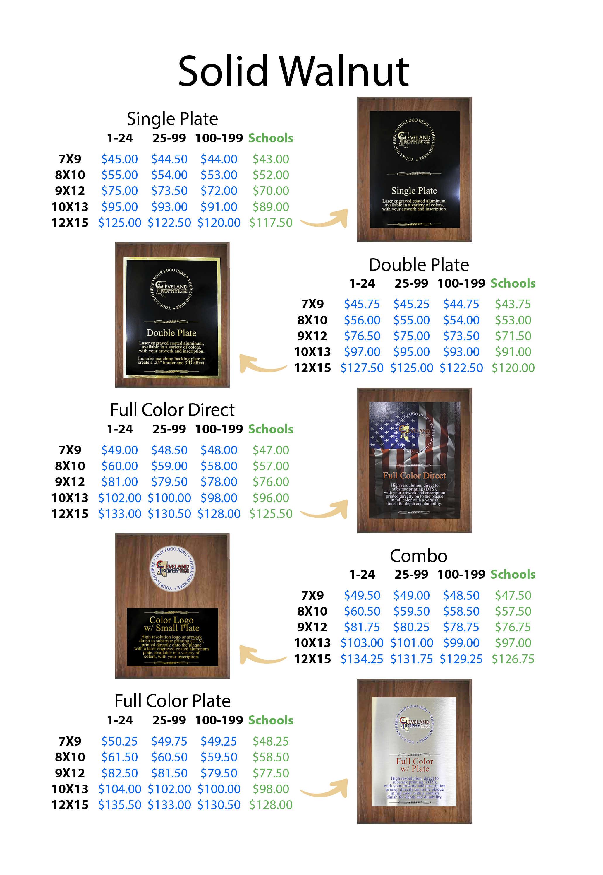 Plaques — Cleveland Trophy