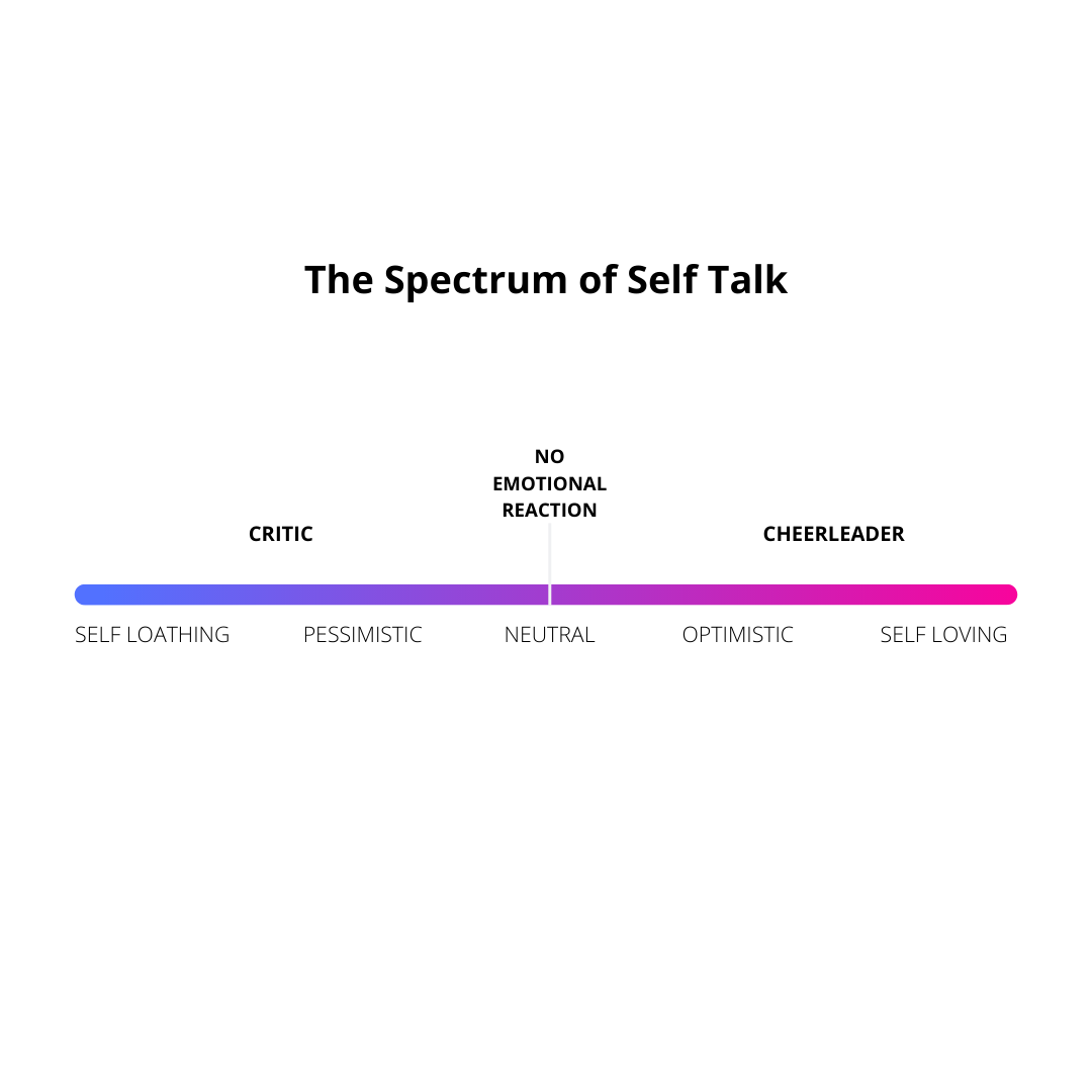 The Spectrum of Self Talk — Powherful