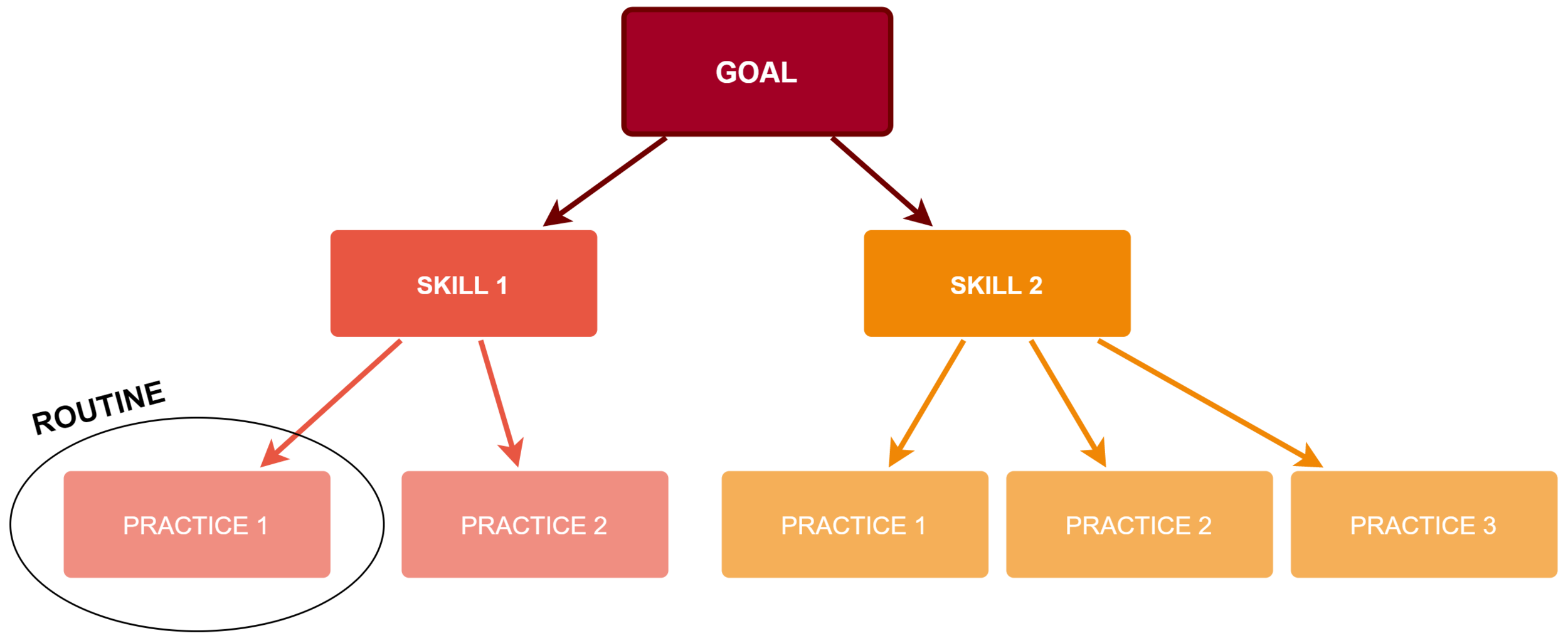 MAKING EVERY DAY MATTER - From Habits to Goals to Purpose — Animator ...