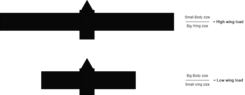 An unnecessarily drawn-out analysis of bird flight for animation ...