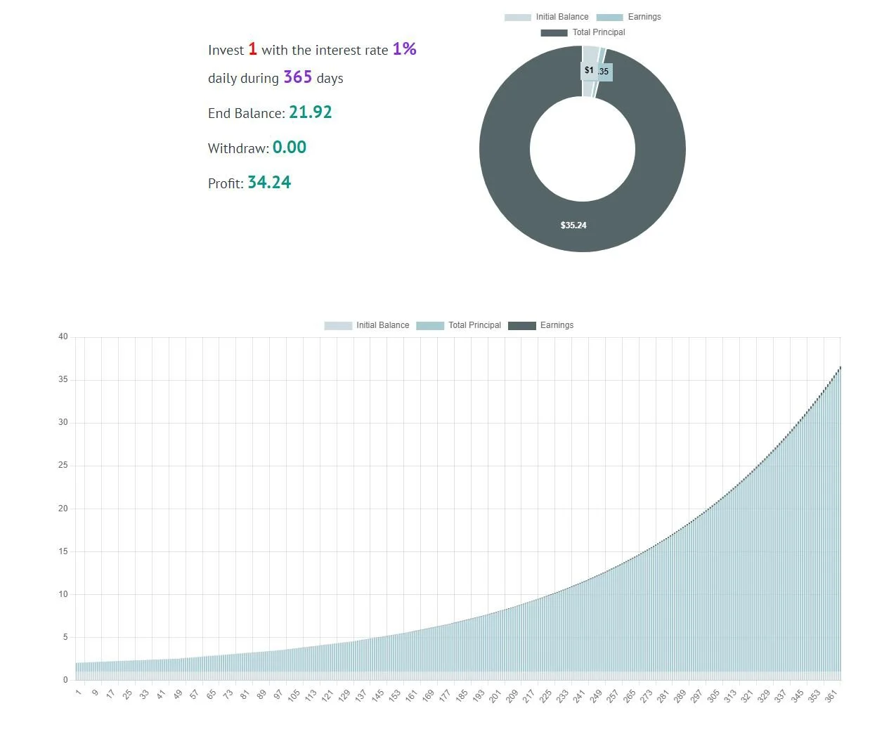 The Aggregation of Marginal Gains & The Lollapalooza Effect — Smart ...