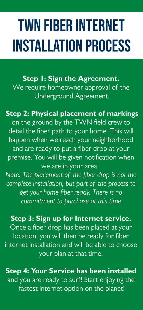 Get High Speed Internet — Heartland REMC