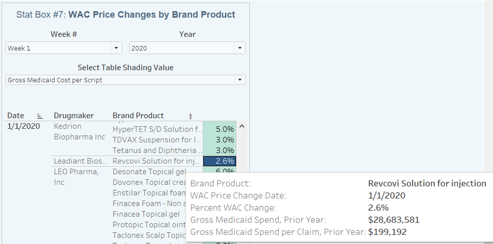46brooklyn Brand Drug List Price Change Box Score FAQs — 46brooklyn ...