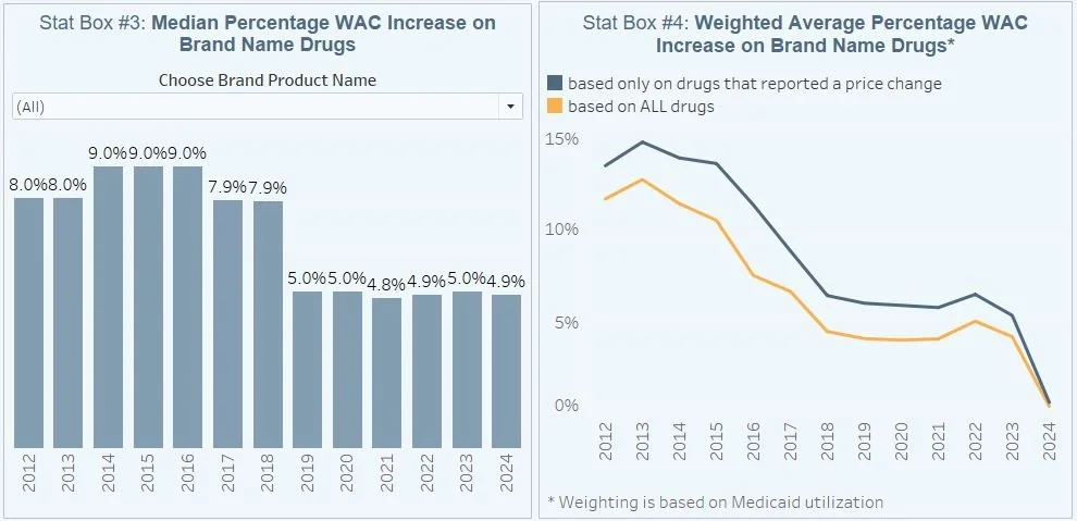 New drops in prescription drug costs means NADAC is cool (again ...