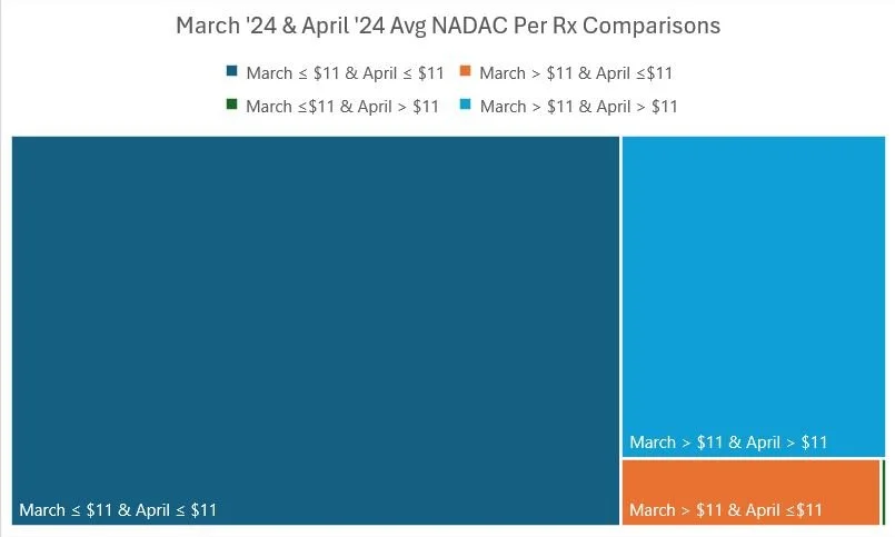 New drops in prescription drug costs means NADAC is cool (again ...
