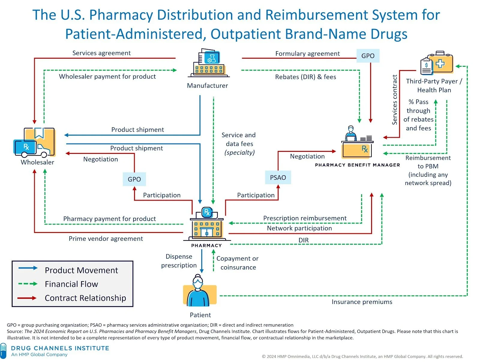 Medicare’s addiction to disconnected drug prices — 46brooklyn Research