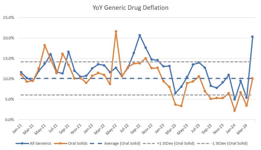New drops in prescription drug costs means NADAC is cool (again ...