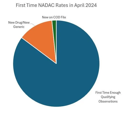 New drops in prescription drug costs means NADAC is cool (again ...