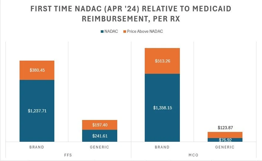 New drops in prescription drug costs means NADAC is cool (again ...
