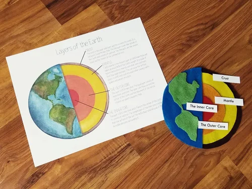 Soil Science Unit Study — Stephanie Hathaway Designs