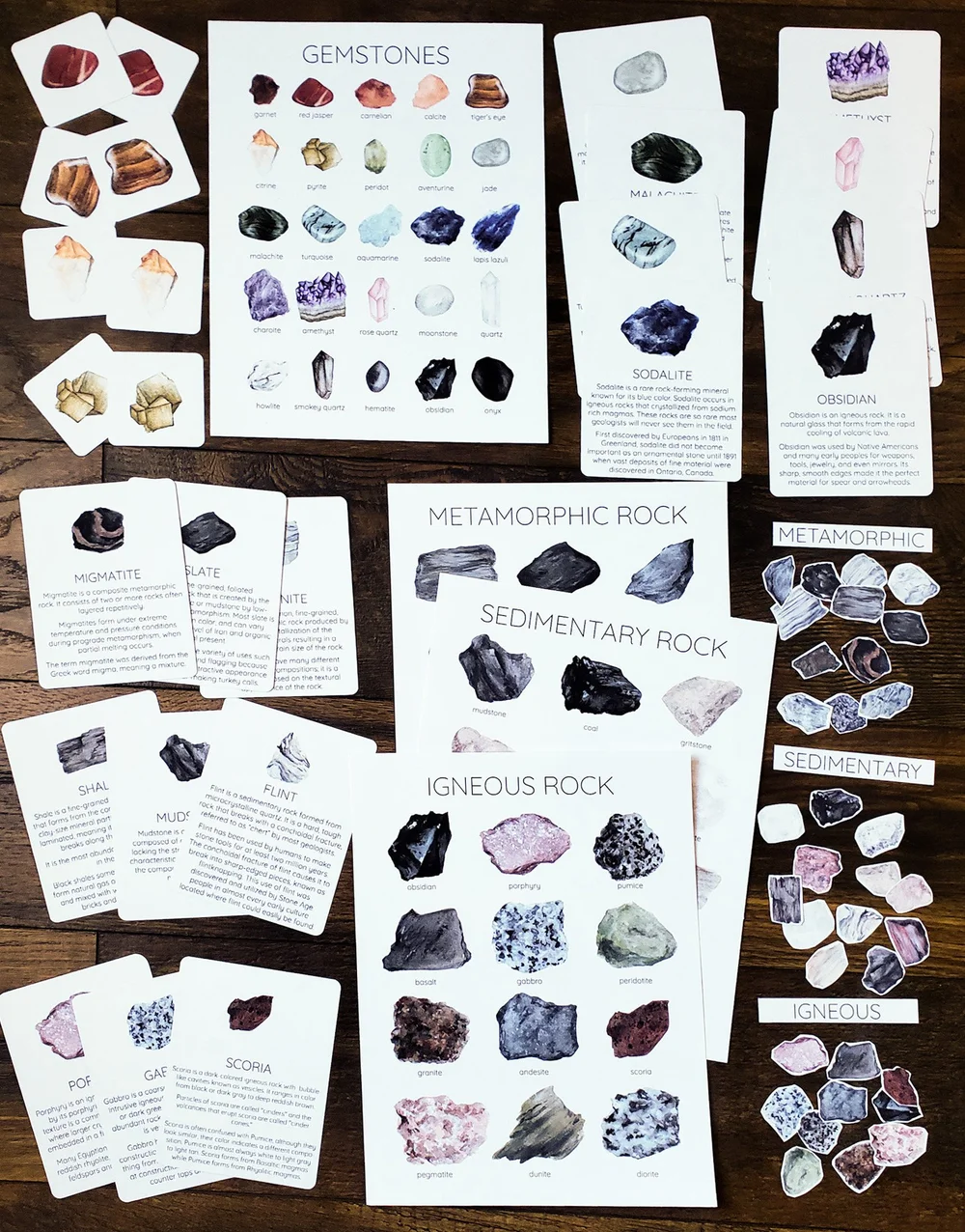 Minerals And Crystals Chart
