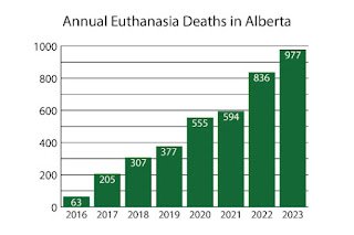 Québec, Canada: Euthanasia Capital of the World — Catholic Arena
