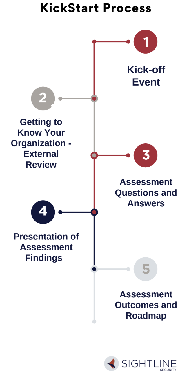 Sightline’s one-of-a-kind KickStart program enables nonprofits to ...