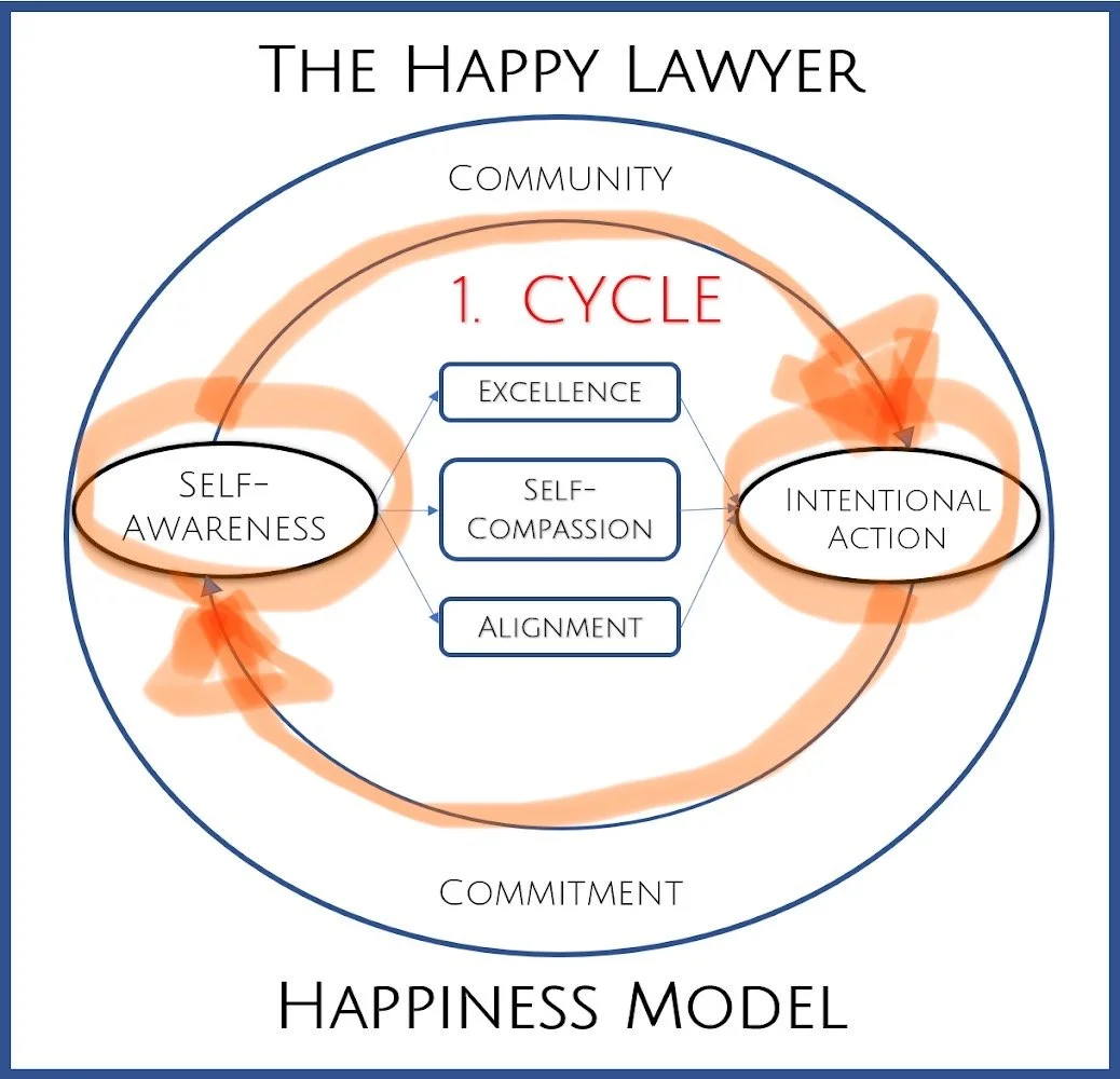 Happiness Model Examples _ Perma Happiness Theory – LZBN