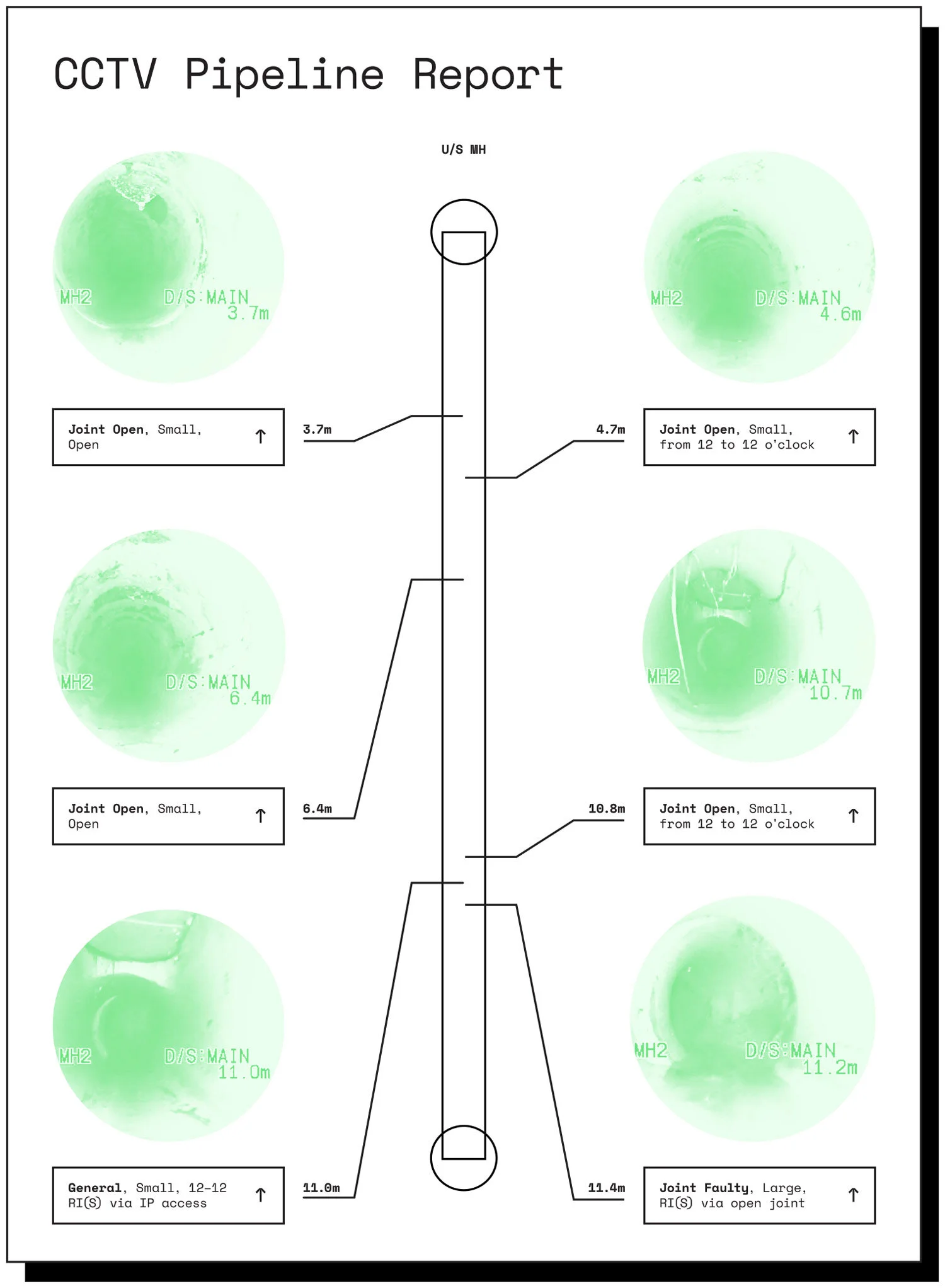 No-Dig Pipeline Repair & Rehabilitation Services - PipeMedic NZ
