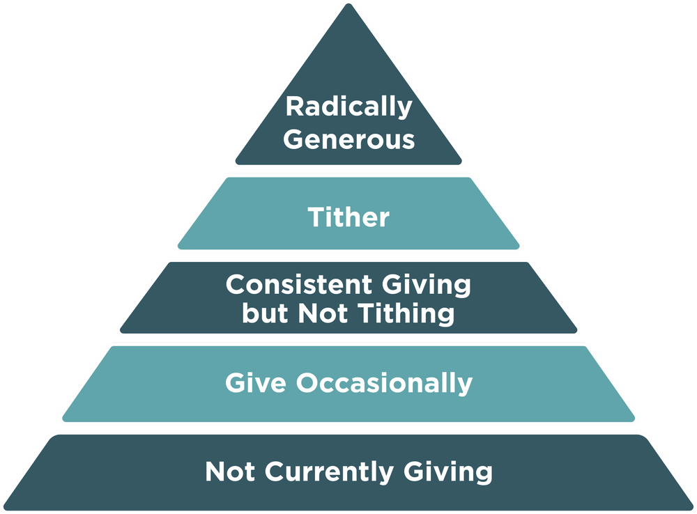 Giving — Redeemer Church