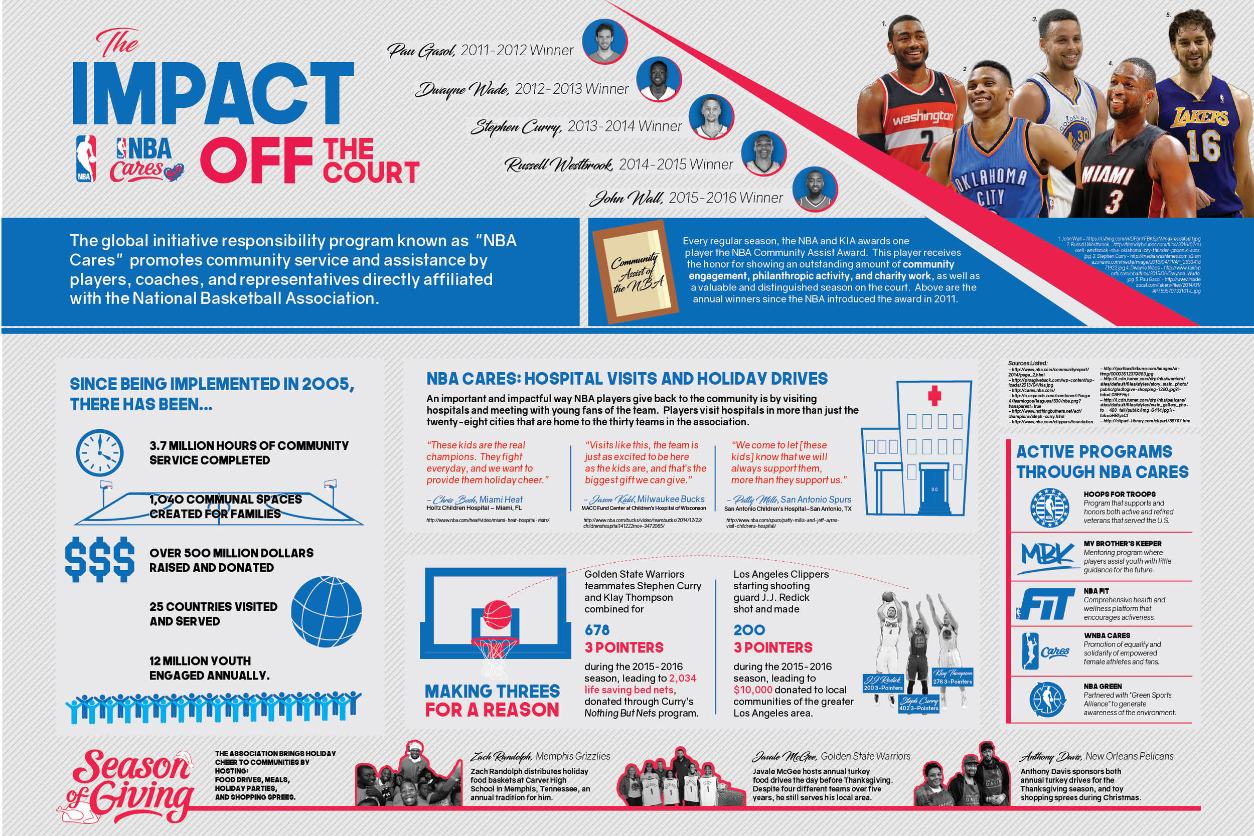 Infographic Nba