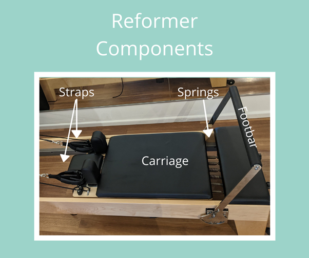 REFORMER PILATES: WHAT IS IT? WHO’S IT FOR? AND HOW TO GET STARTED ...