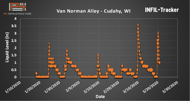 INFIL-Tracker by P4 Infrastructure — PaveDrain
