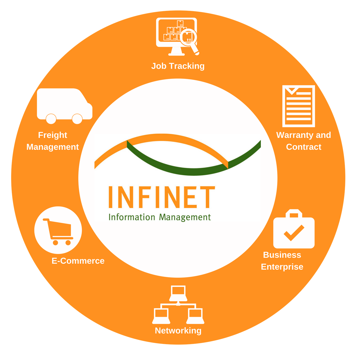Services — Infinet Group