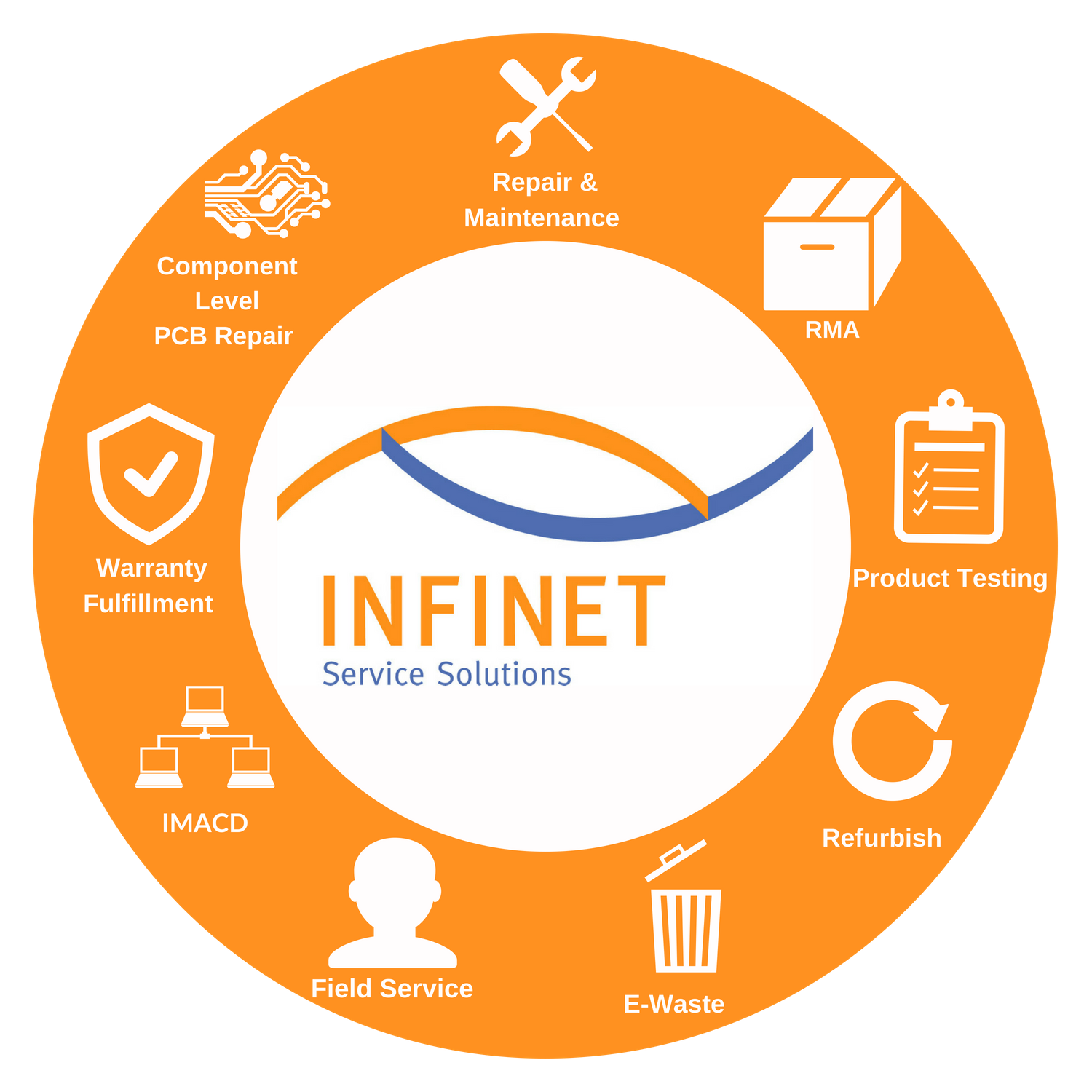Services — Infinet Group