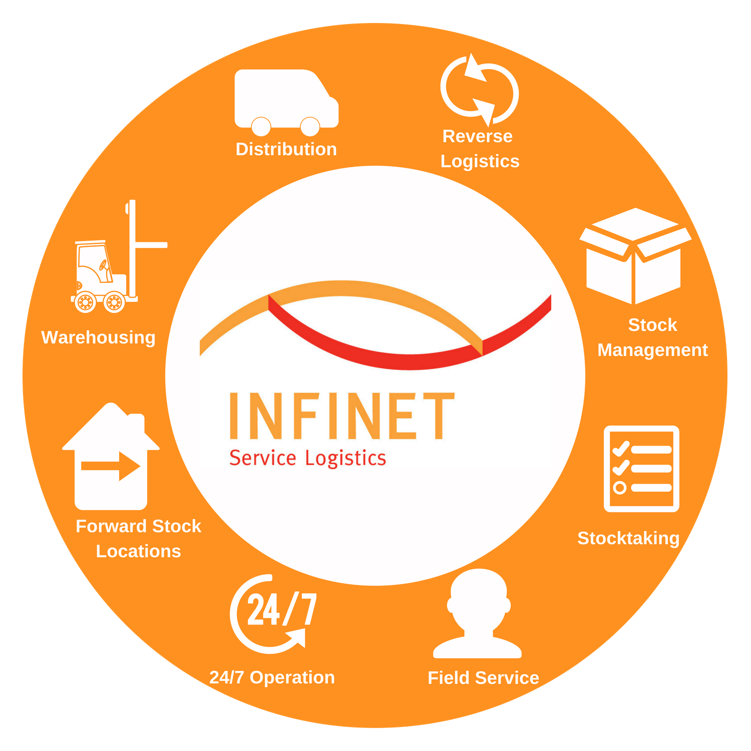 Services — Infinet Group