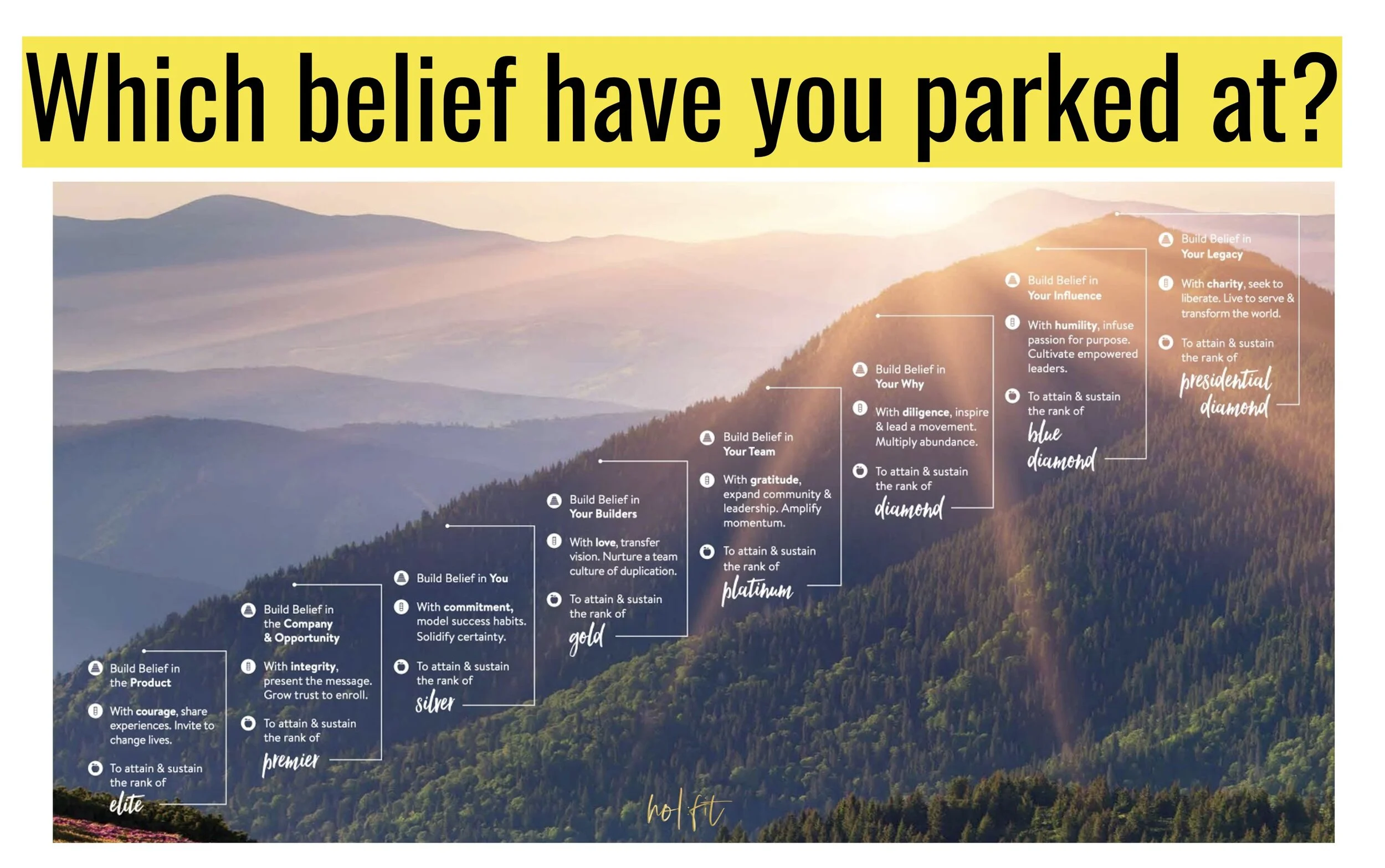 E059: GROWTH IN 2020: A session for doTERRA Business Owners — HOL:FIT