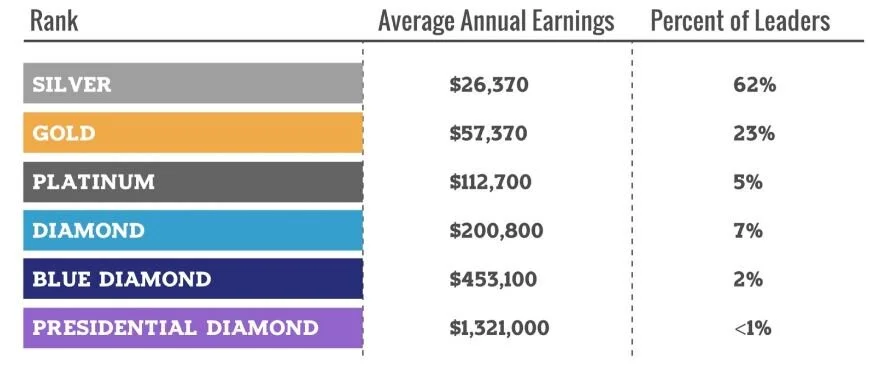 Comp Kit — HOL:FIT