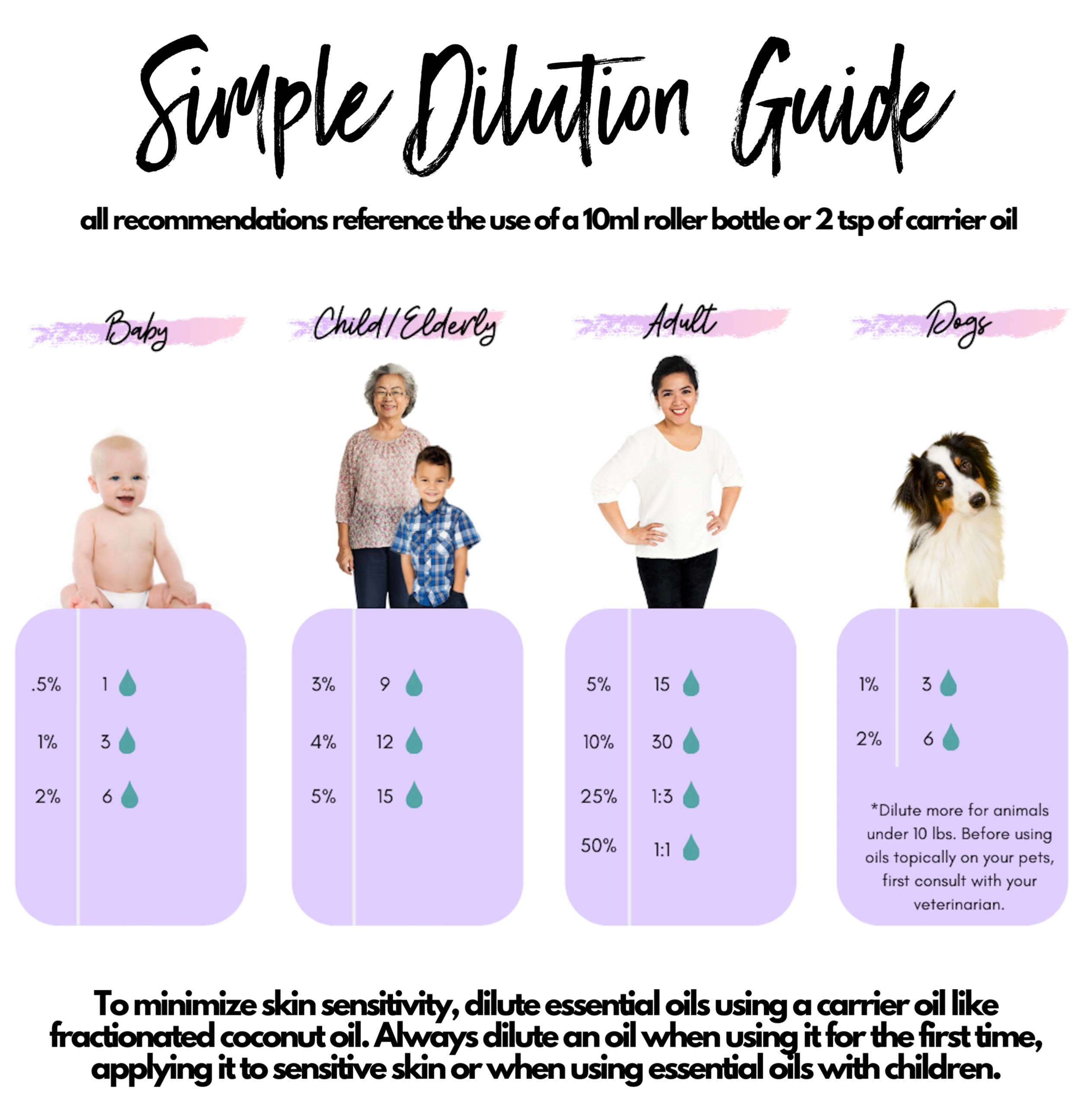 dilution ratios for 16 oz bottle