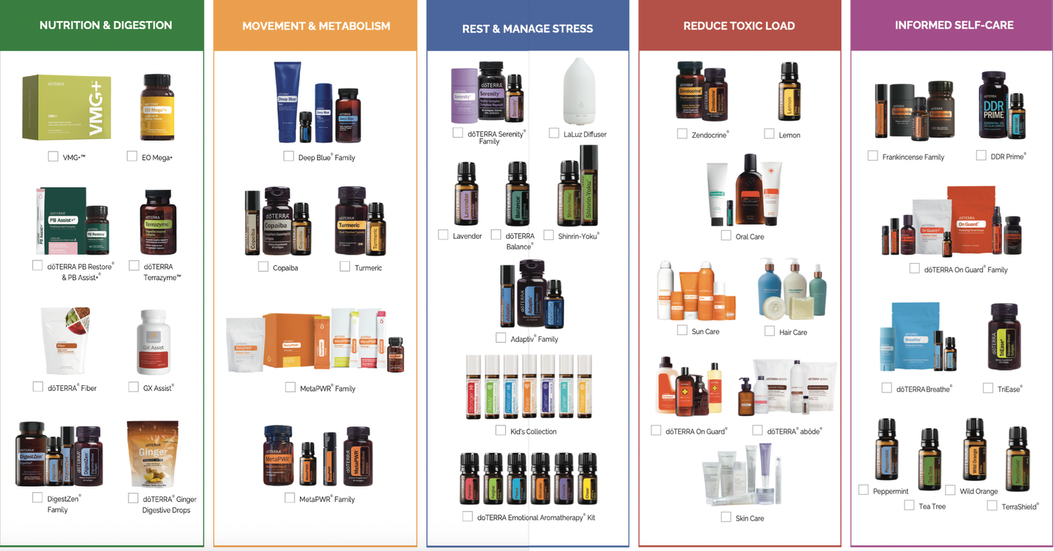 doTERRA 2024 Product Launch — HOL:FIT