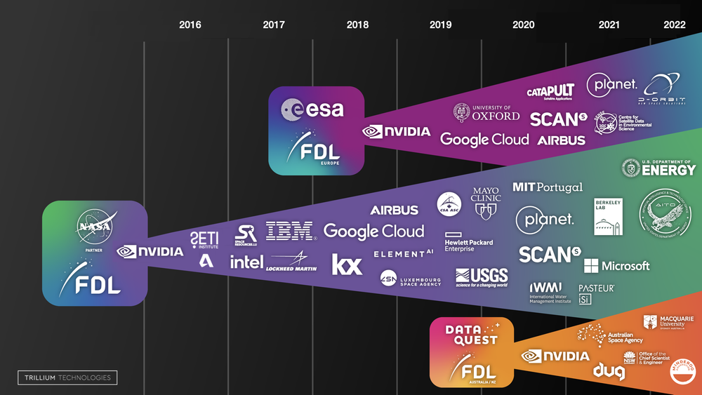Frontier Development Lab History — Frontier Development Lab USA