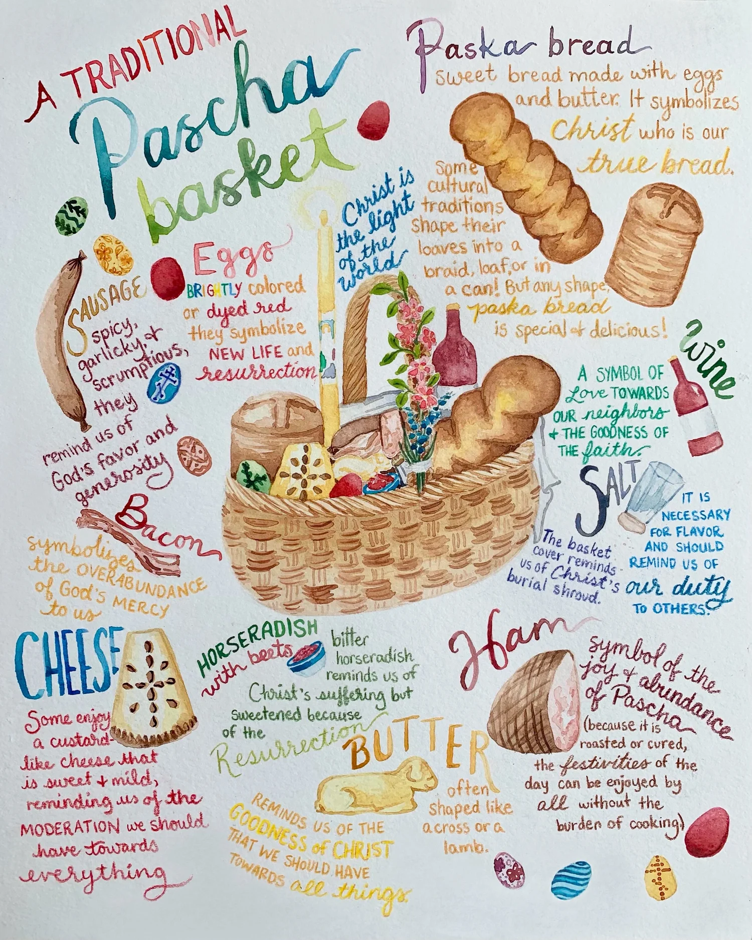 How to Put Together a Traditional Pascha Basket — Ascetic life of ...