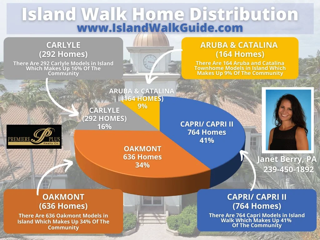 Island Walk Naples Florida : 51 Homes and Condos for Sale in Island ...