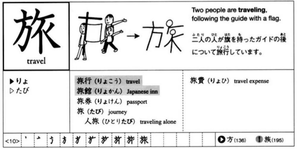 The Five Best Books for Learning Kanji — Step Up Japanese - Japanese ...