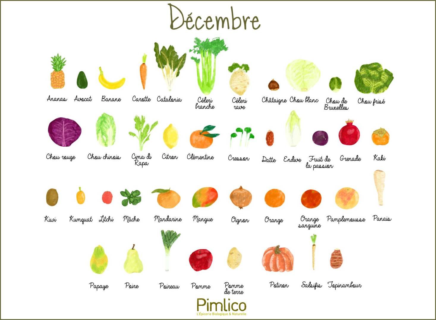 Fruits et légumes de décembre — Queues de Cerises