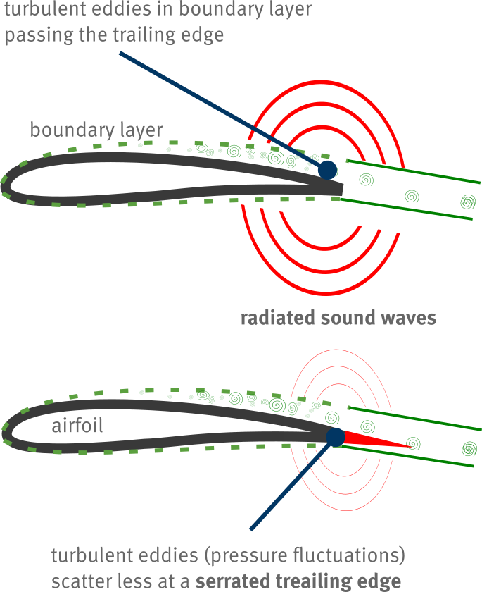 SMART BLADE - Serrations