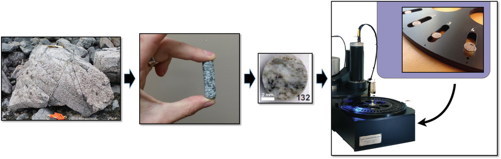 Sampling for luminescence dating - Part I — The Glow Curve