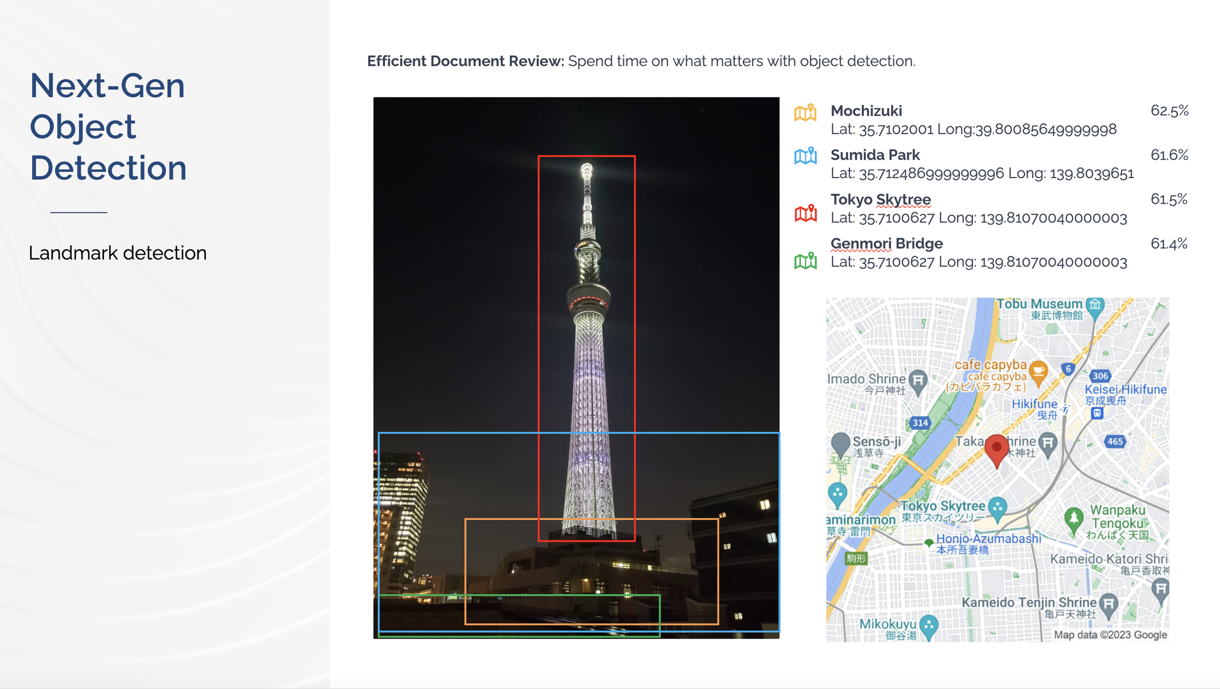 eDiscovery, Artificial Intelligence and Innovative Data Solutions