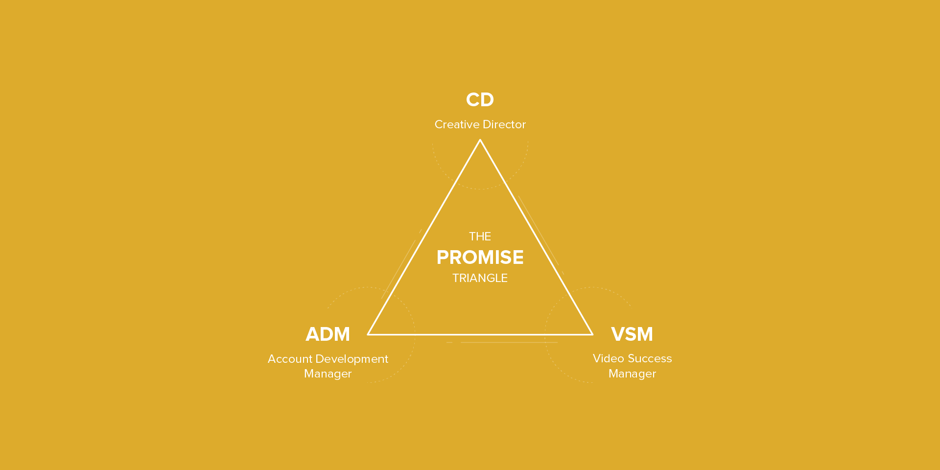 Process — VeracityColab