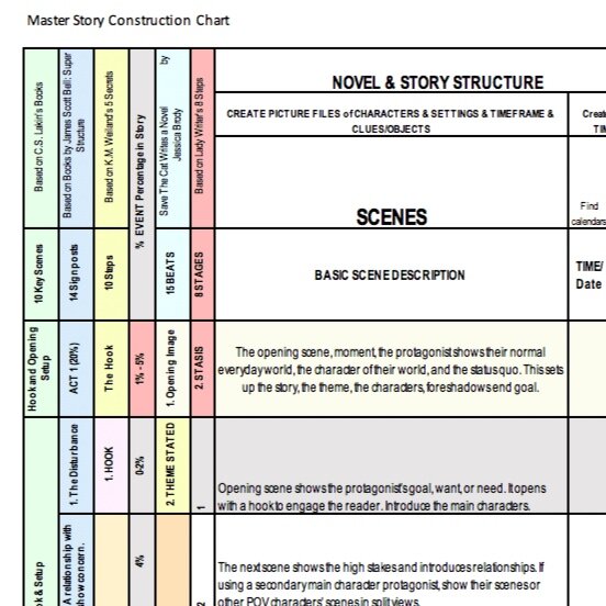 Scene and Story Construction Spreadsheet and Nanowrimo Writing ...