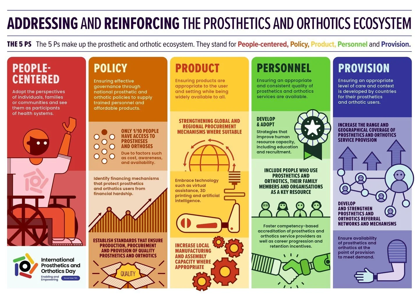 ATscale Global Partnership