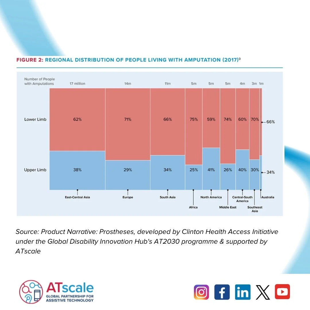 ATscale Global Partnership