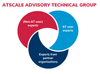 Advisory Technical Group — ATscale